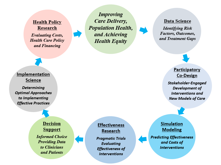 HEALTH POLICY RESEARCH CENTER – The Mongan Institute-Massachusetts ...